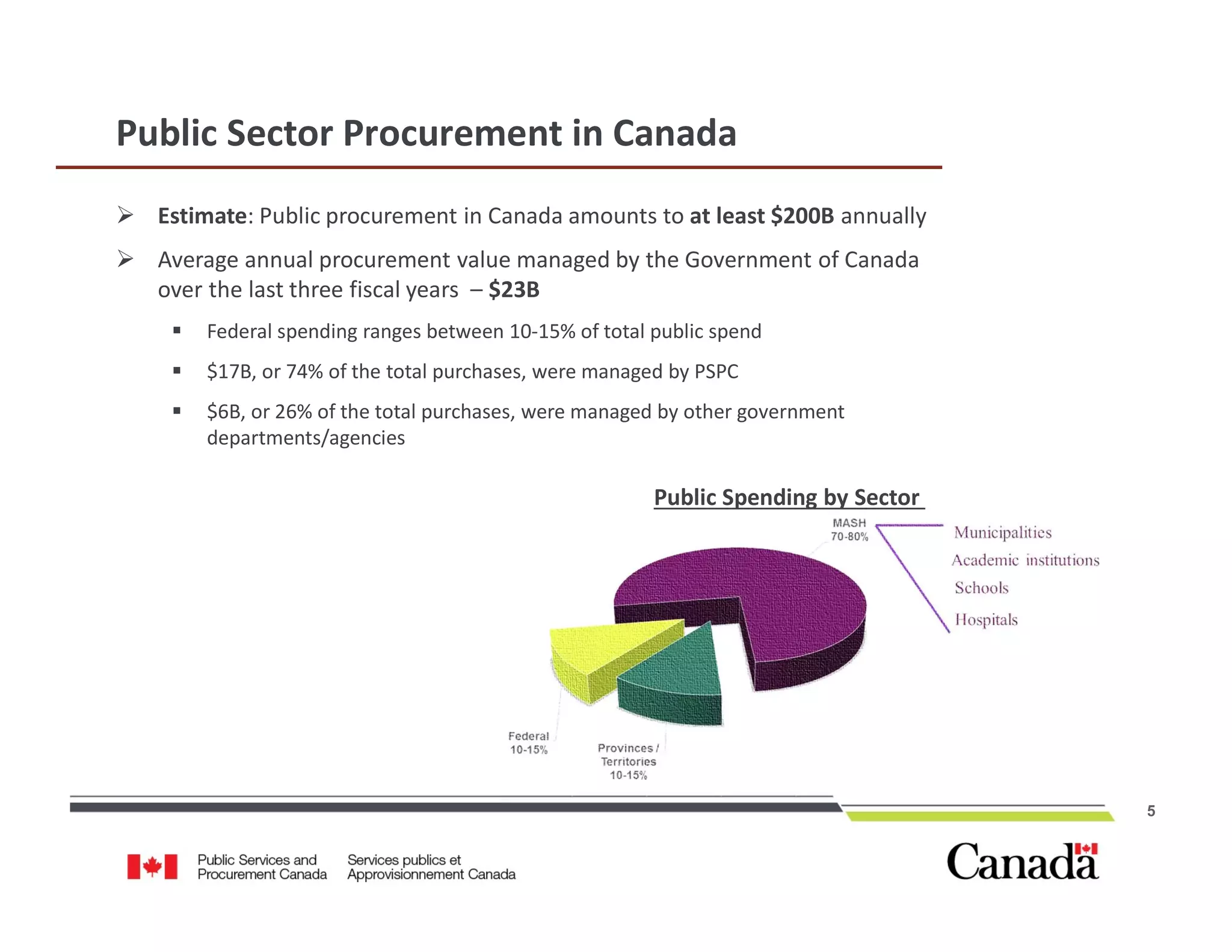 Government Procurement in Canada | PDF
