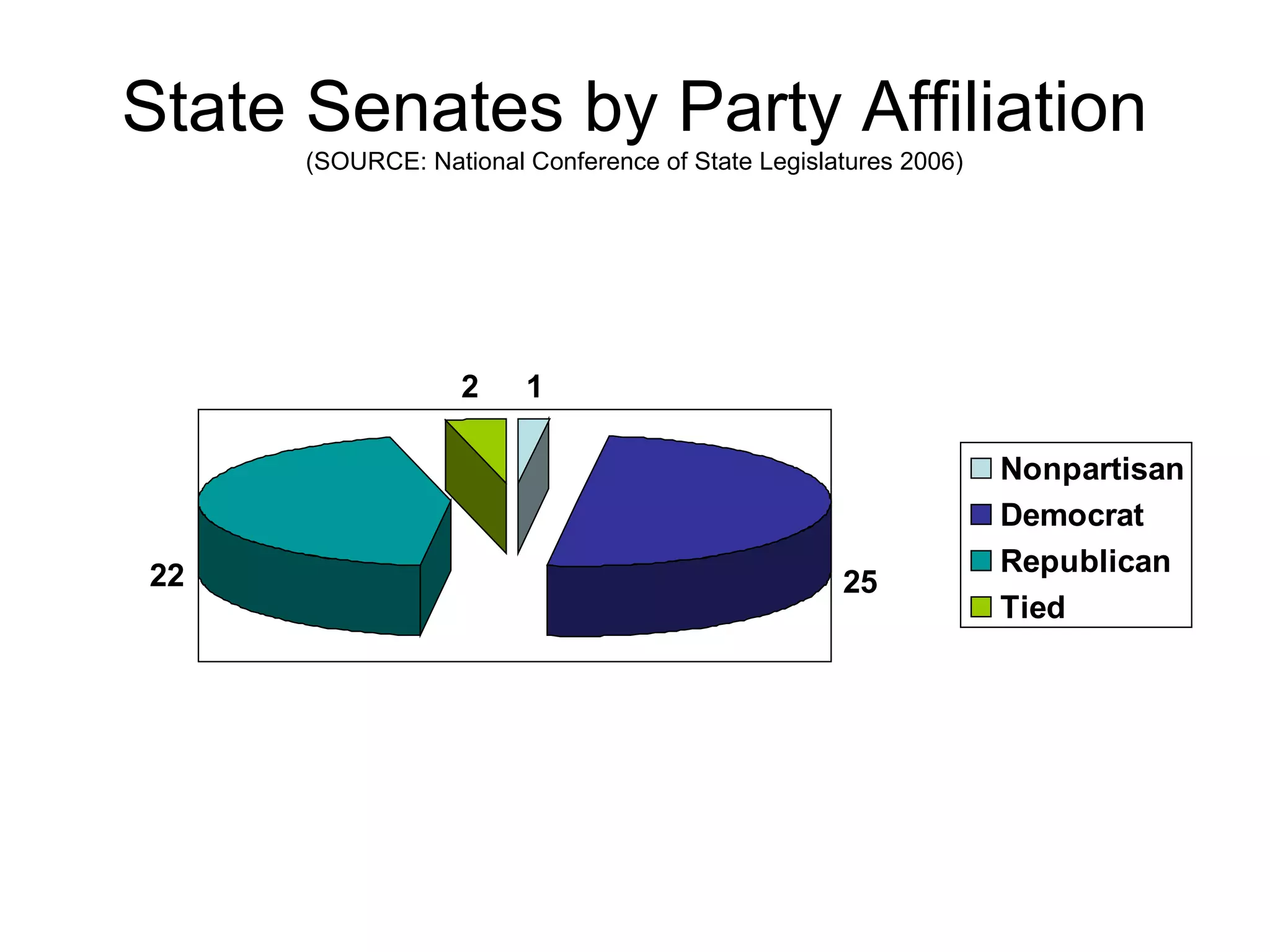 Government relations 101 | PPT | Civic affairs | Politics