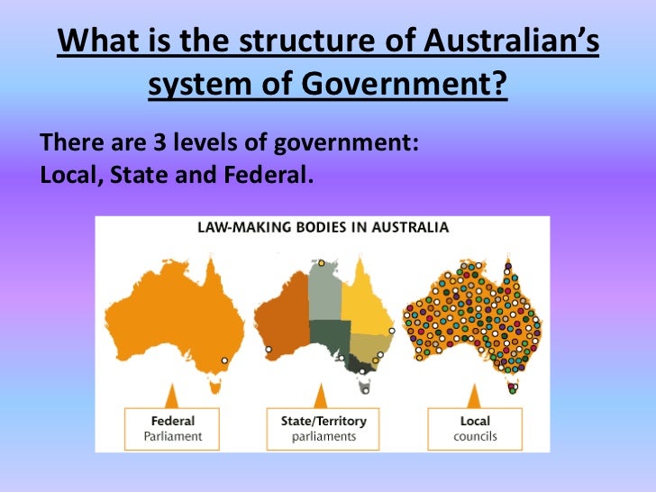 Government Research Project by Brittany