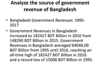Government revenue sources of bangladesh | PPTX