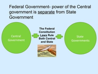 Governments of africa | PPT