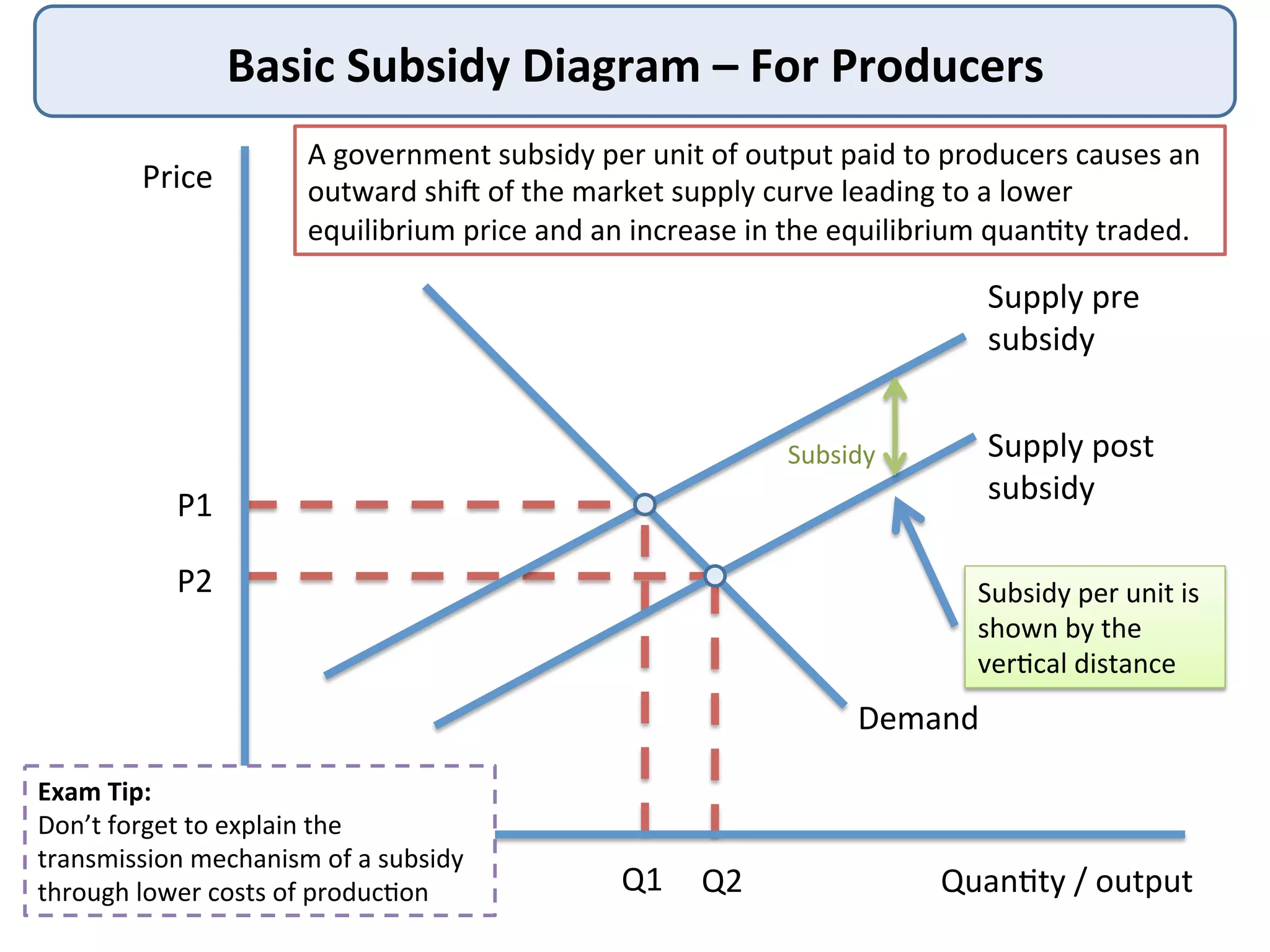 Government subsidies | PPT | Free Download