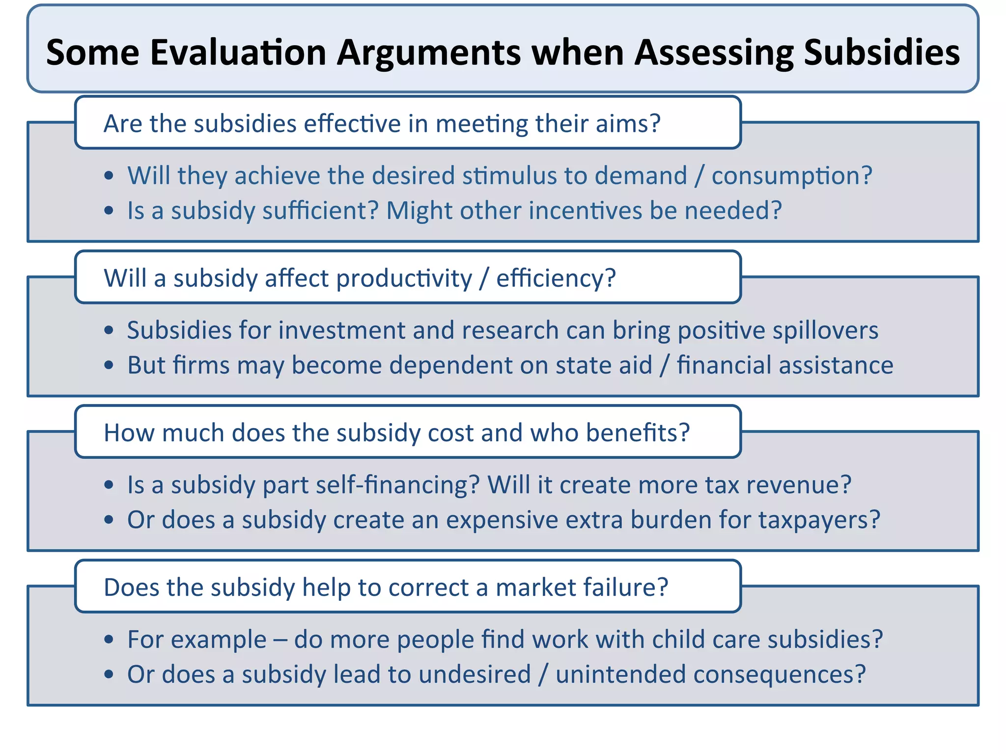 Government subsidies | PDF