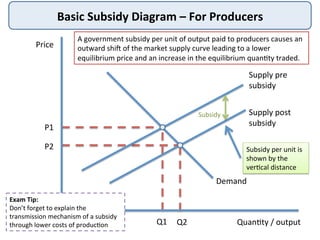 Government subsidies | PDF
