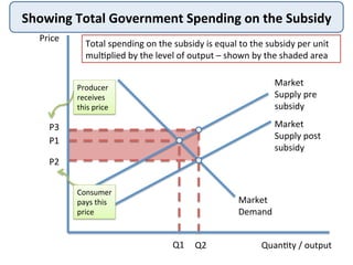 Government subsidies | PDF