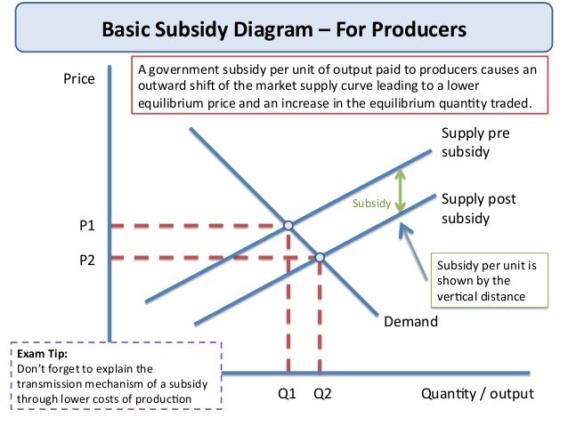 Government subsidies