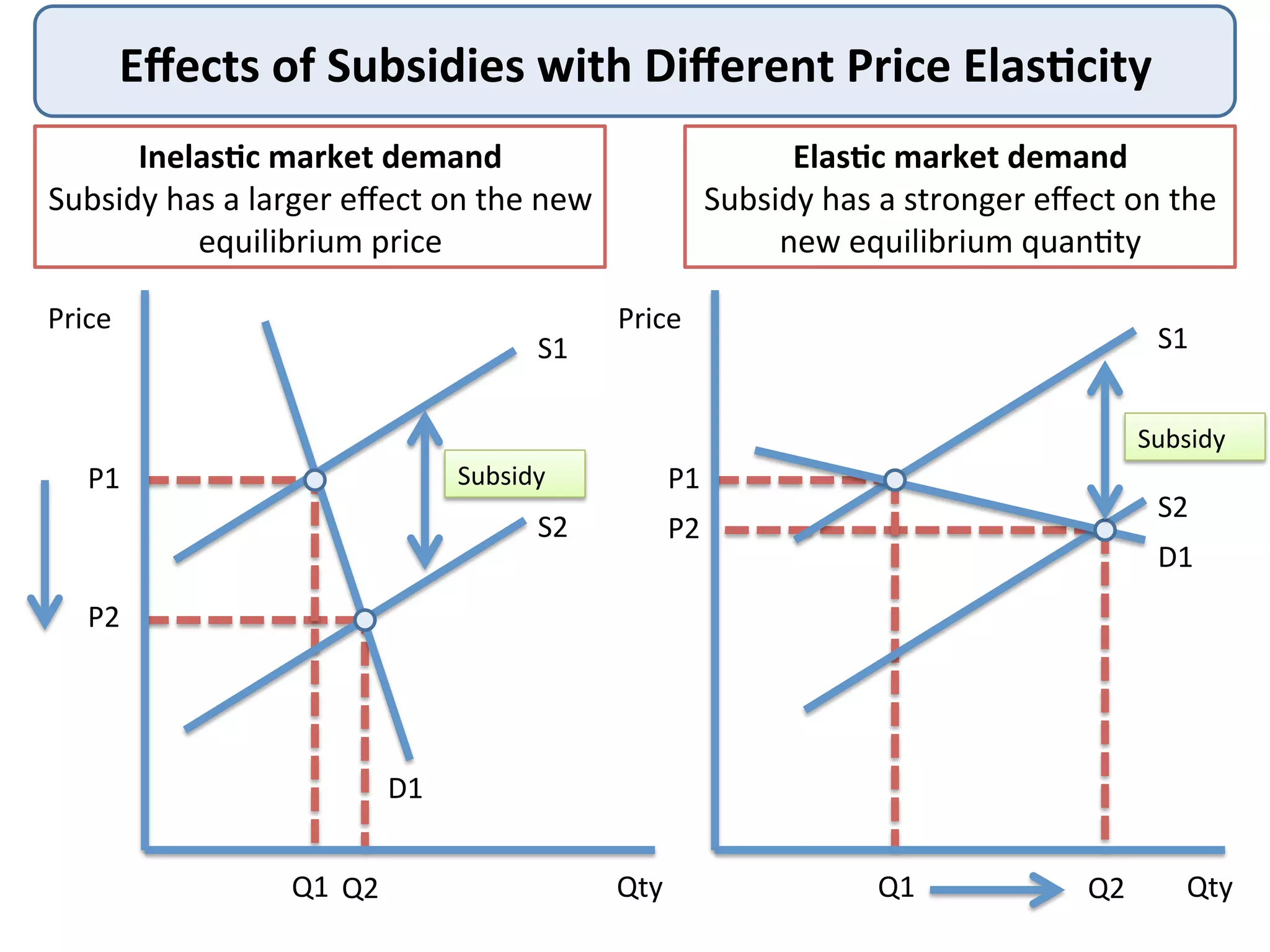 Government subsidies | PPT