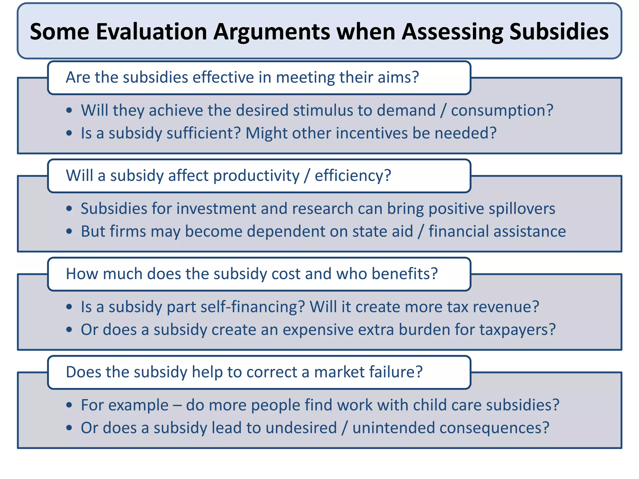 Government subsidies | PPTX
