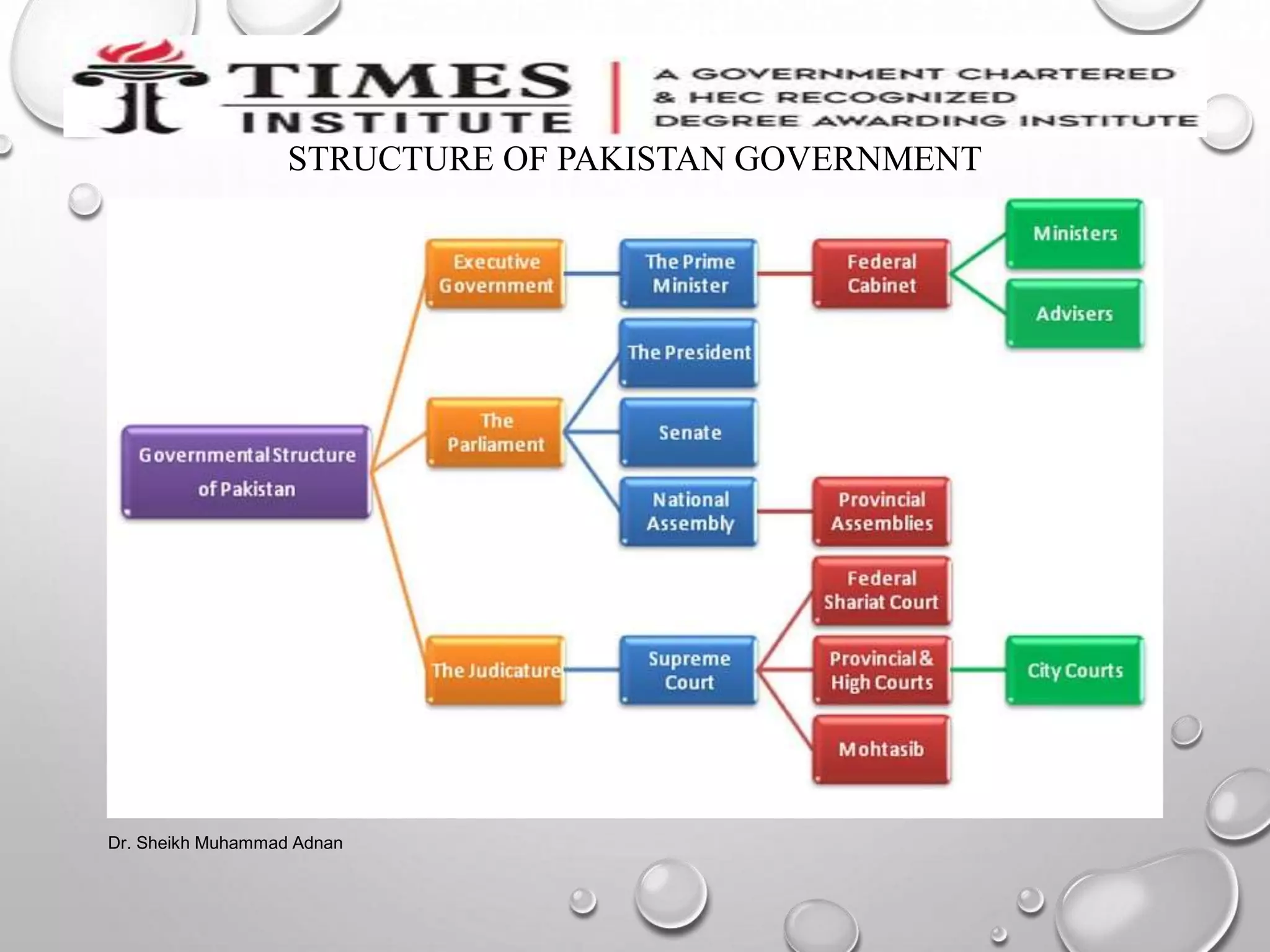 Government system of pakistan | PPT