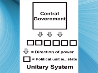 Government systems | PPT