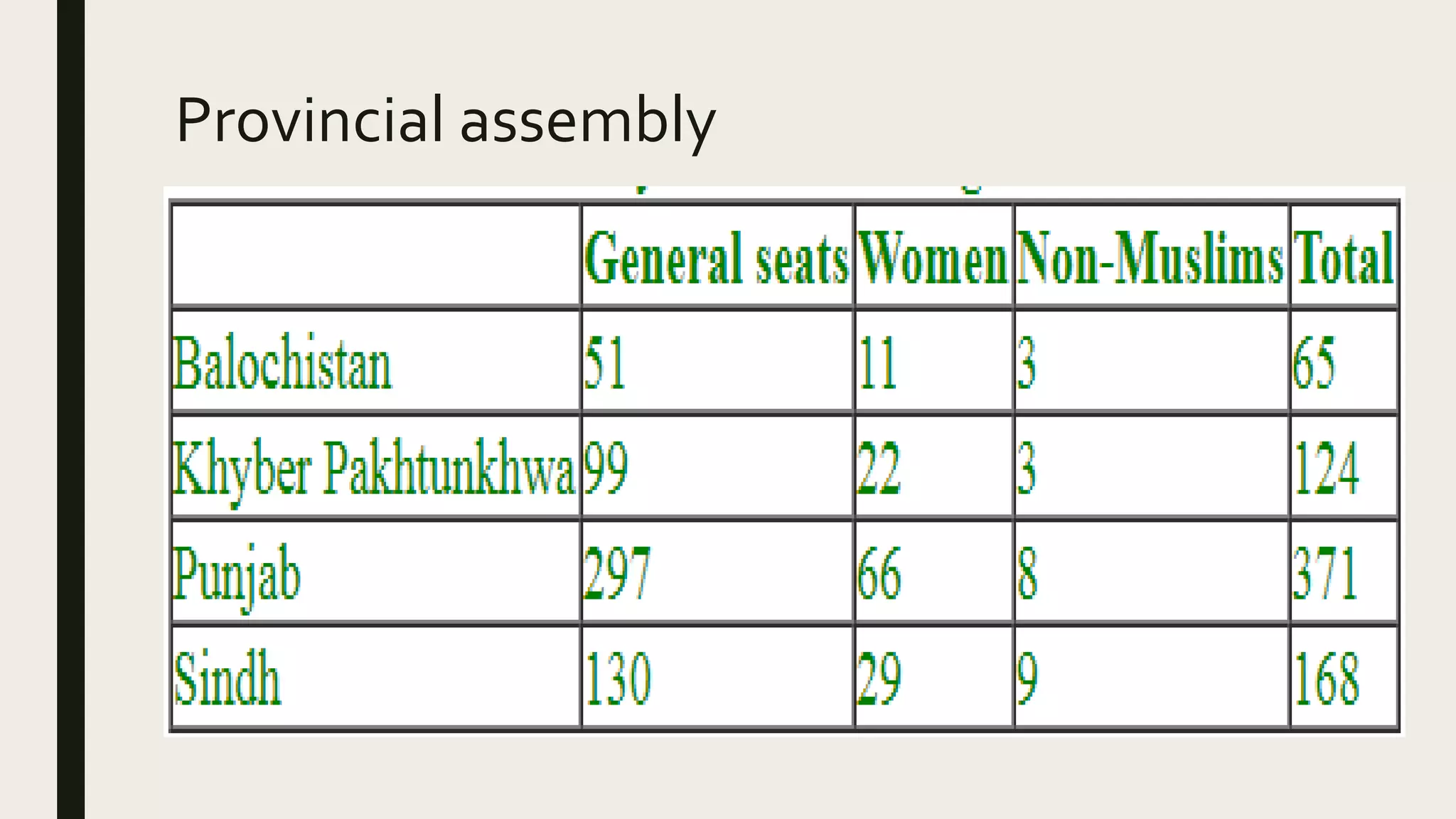 Government systems of pakistan | PPTX