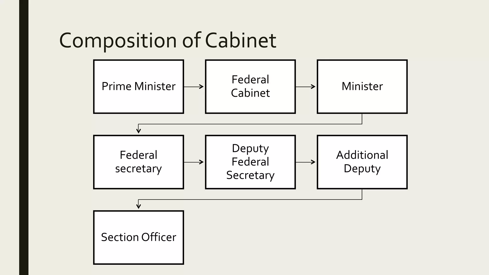 Government systems of pakistan | PPTX