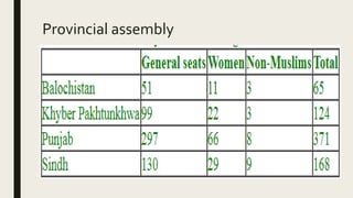 Government systems of pakistan | PPTX