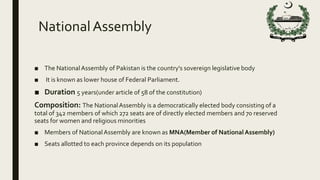 Government systems of pakistan | PPTX