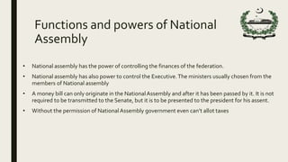 Government systems of pakistan | PPTX