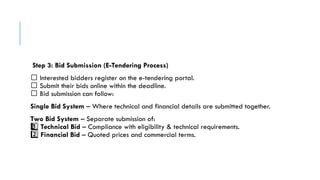 Government Tender Key words and Process with example | PPTX
