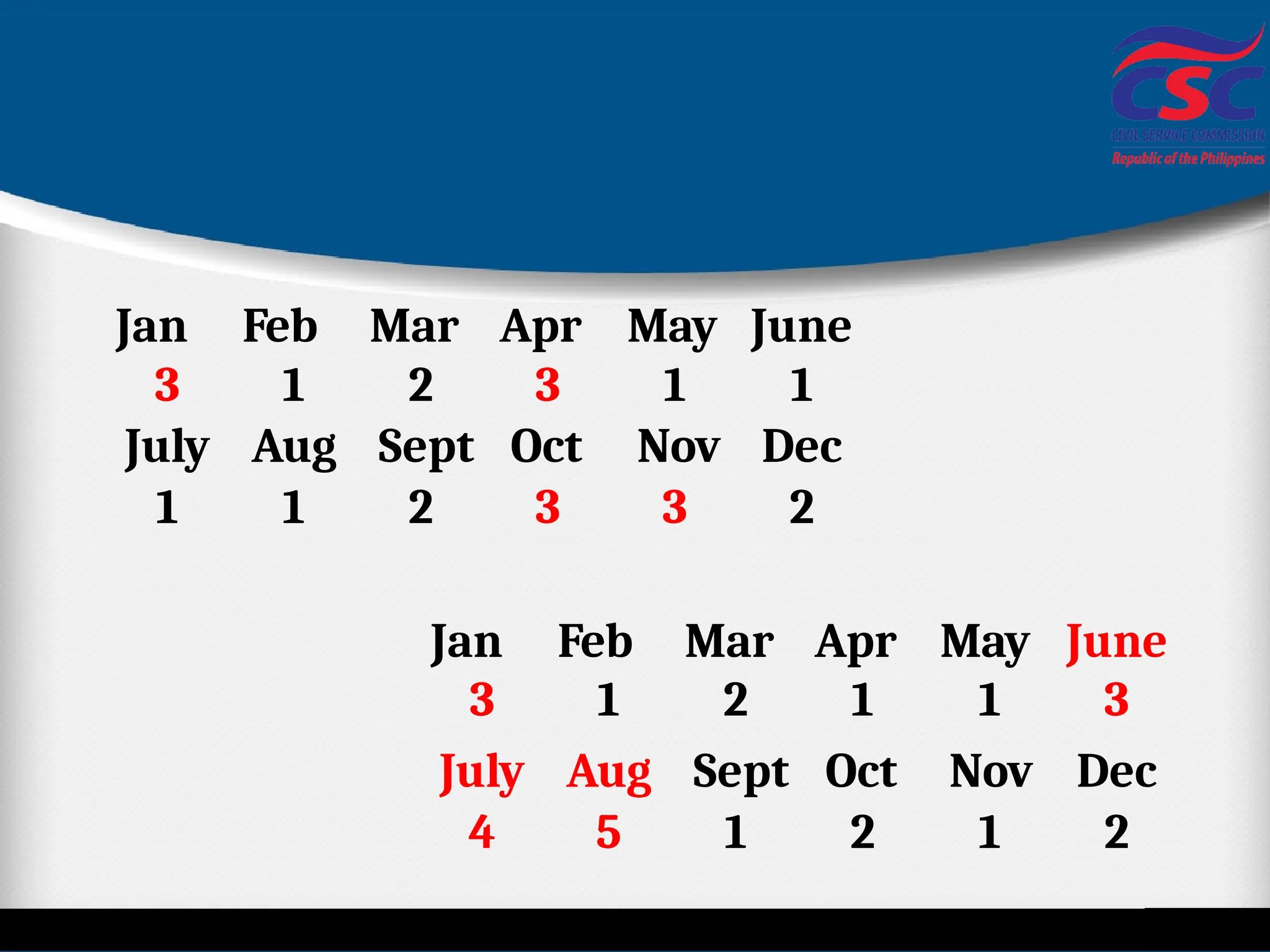 Government Working Hours among employees in the civil service of the ...