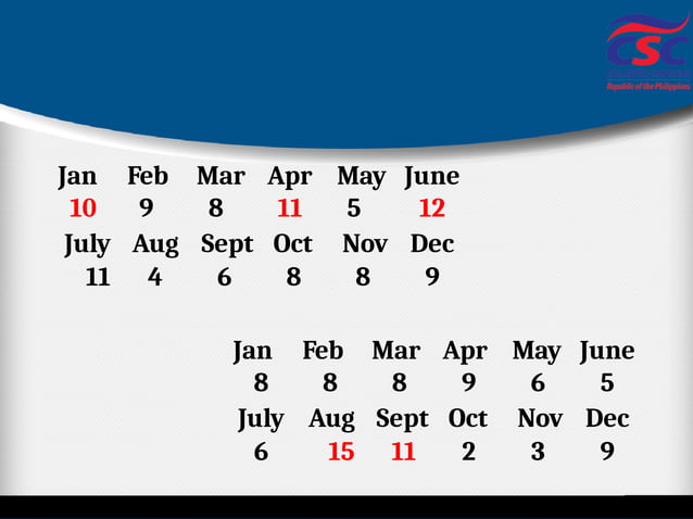 Government Working Hours among employees in the civil service of the ...