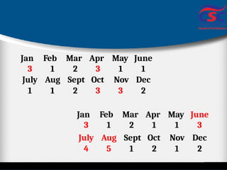 Government Working Hours among employees in the civil service of the ...