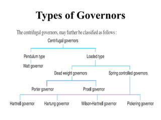 Governor.pptx | Track and Field | Sports