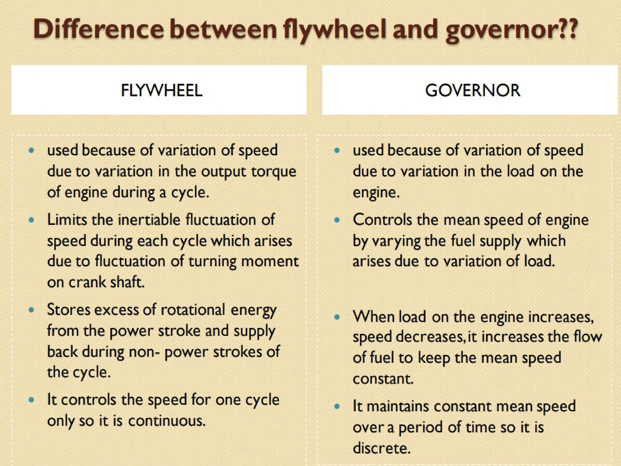 GOVERNOR-LE : IT IS ABOUT THE GOVERNOR DEFINITION AND TYPES | PPT