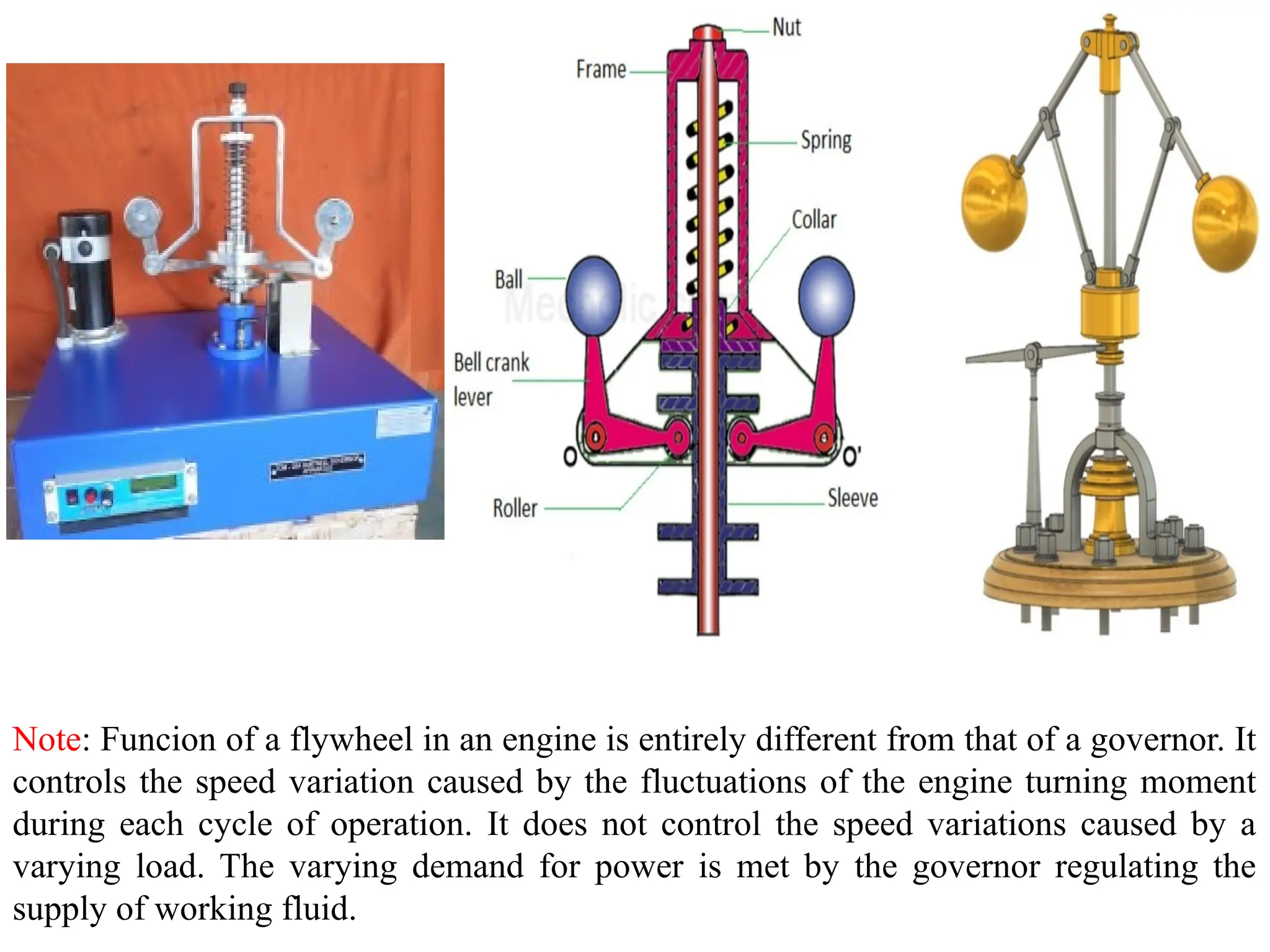 GOVERNOR-LE : IT IS ABOUT THE GOVERNOR DEFINITION AND TYPES | PPT