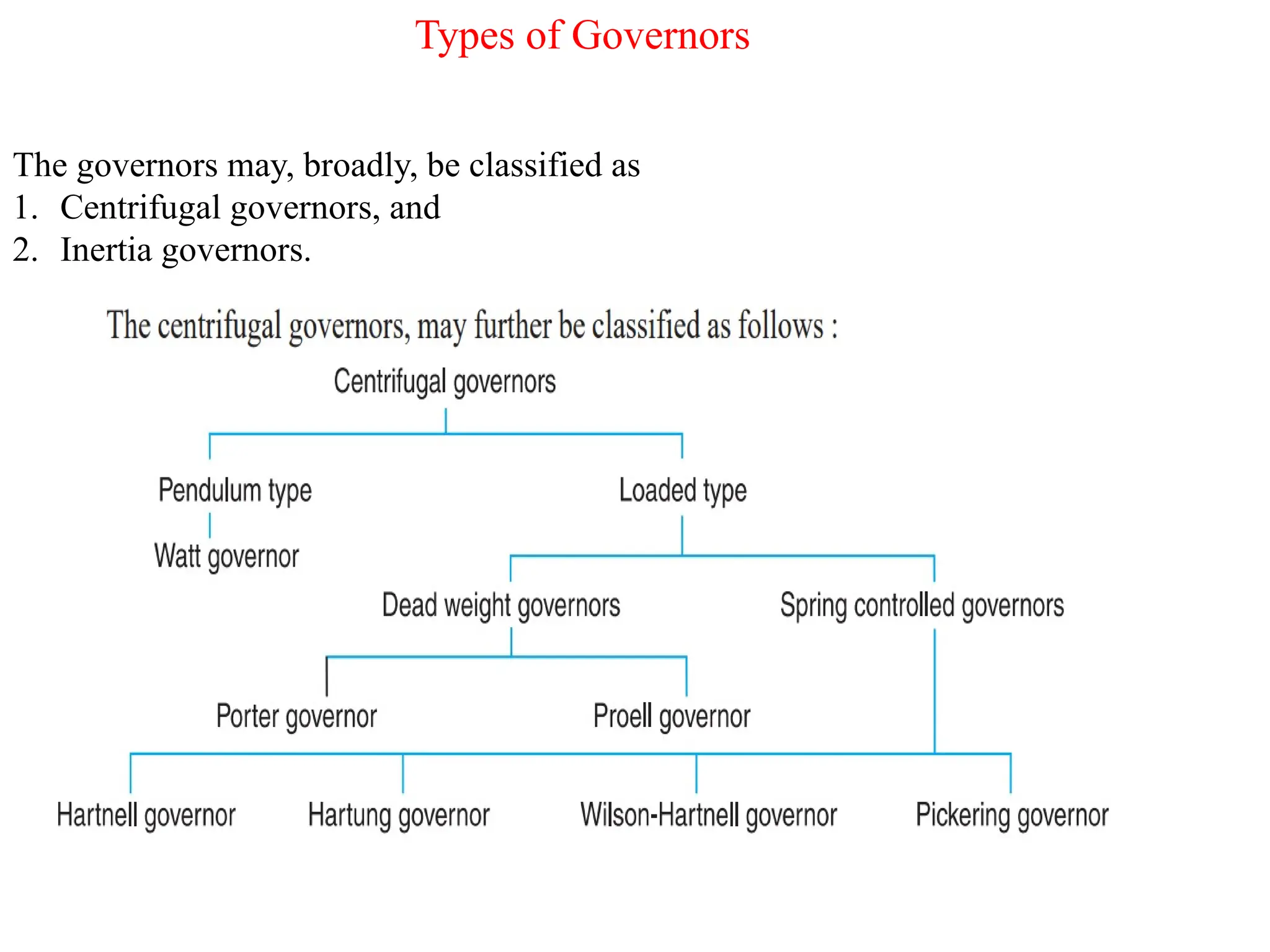 GOVERNOR-LE : IT IS ABOUT THE GOVERNOR DEFINITION AND TYPES | PPT