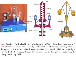 GOVERNOR-LE : IT IS ABOUT THE GOVERNOR DEFINITION AND TYPES | PPT
