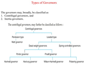 GOVERNOR-LE : IT IS ABOUT THE GOVERNOR DEFINITION AND TYPES | PPT