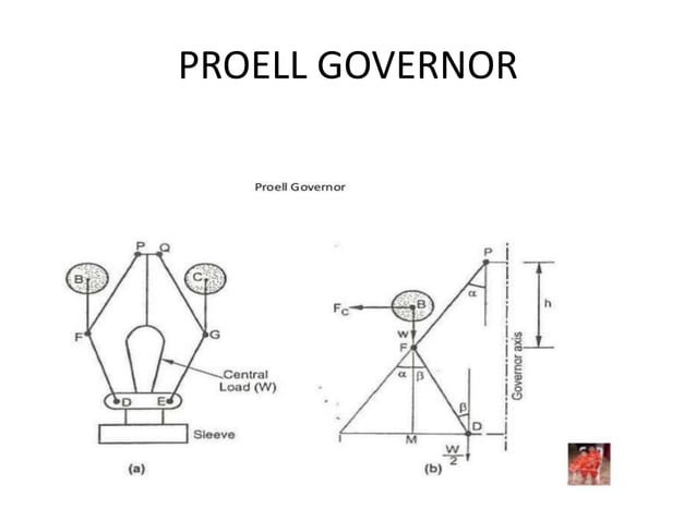 Governor and its type | PPT