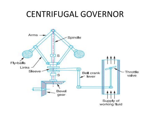 Governor and its type | PPTX | Physics | Science
