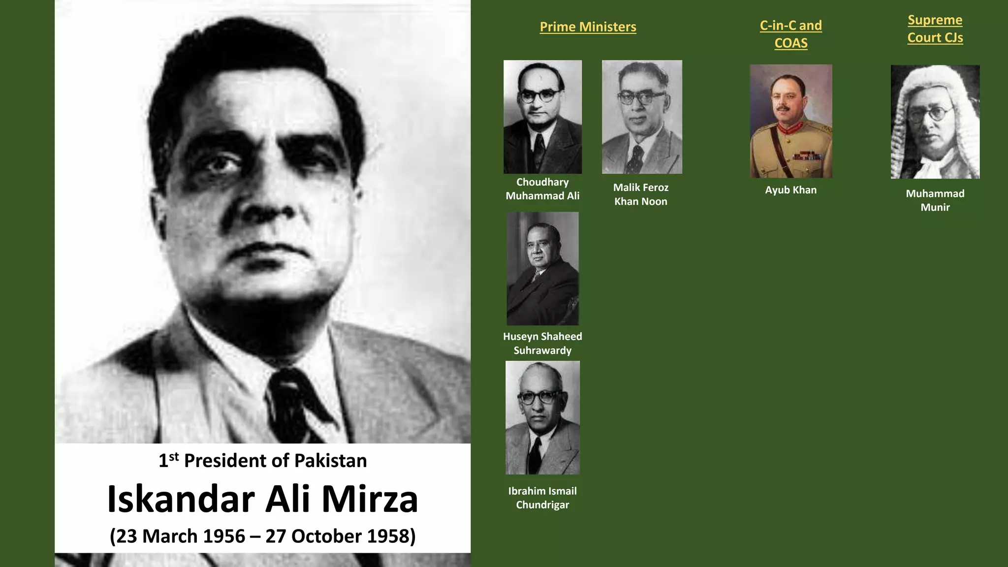 Pakitsan's Governance Timeline (Presidents, Prime Ministers, COAS and ...