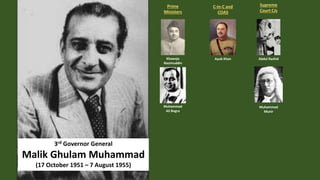 Pakitsan's Governance Timeline (Presidents, Prime Ministers, COAS and ...