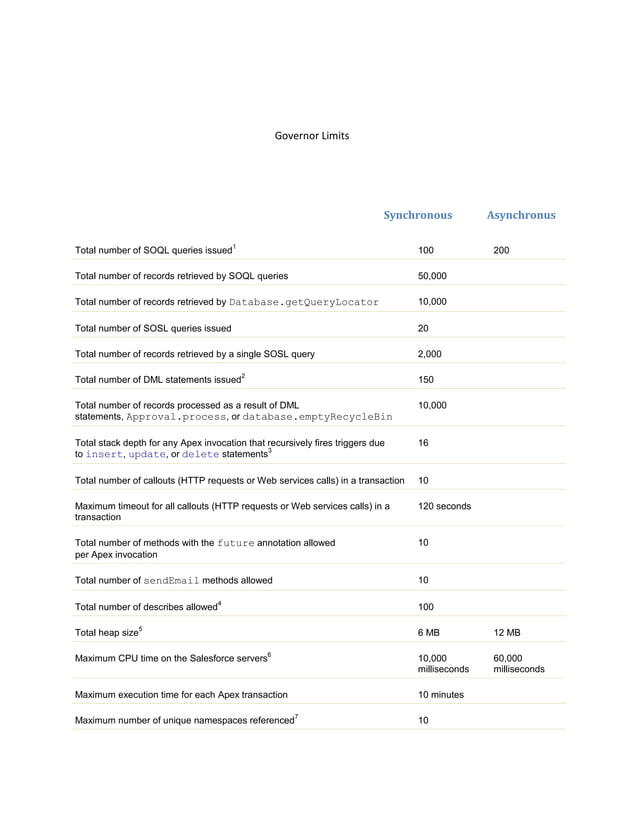 Governor limits | PDF