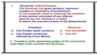 State Executive - Governor - Indian Constitution | PPT