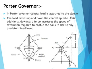 Governors | PPTX