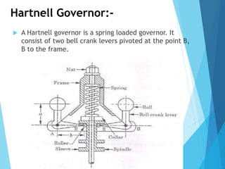 Governors | PPTX
