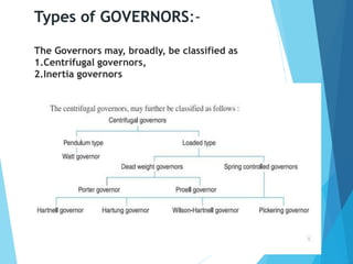Governors | PPT | Free Download