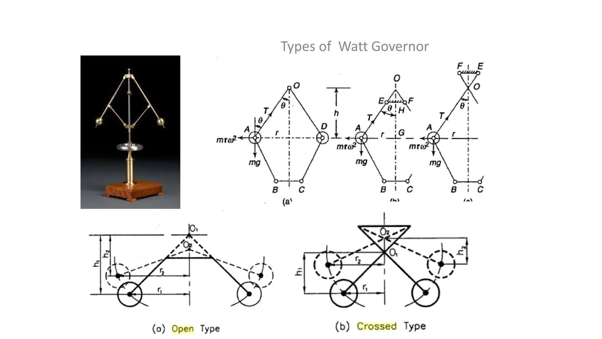 Governors ppt.pdf . | PDF