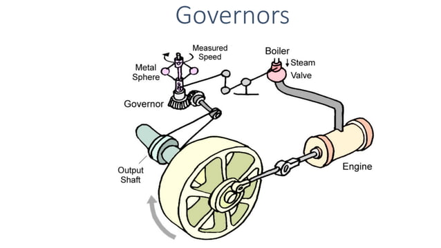 Governors ppt.pdf . | PDF