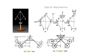 Governors ppt.pdf . | PDF