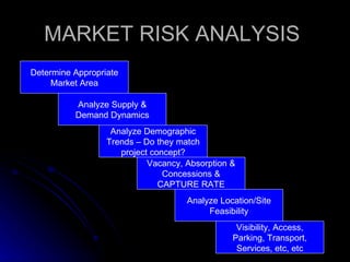 Risk Assessment and Asset Management | PPT | Business Accounting ...