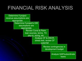 Risk Assessment and Asset Management | PPT