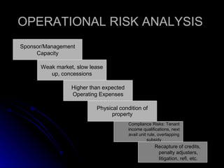 Risk Assessment and Asset Management | PPT | Business Accounting ...