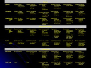 Risk Assessment and Asset Management | PPT | Business Accounting ...