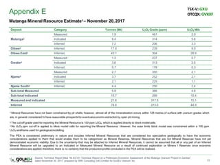 GoviEx Corporate Presentation (October 2021) | PPT