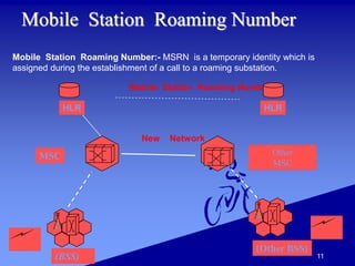globle sysytem management | PPT