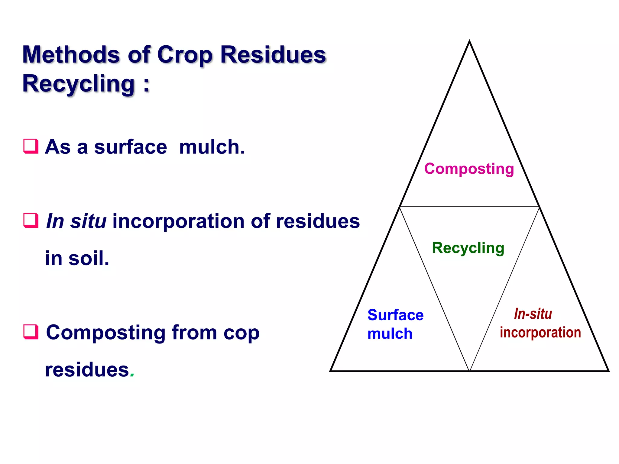 Crop Residue Management for Soil Health Enhancement | PPT