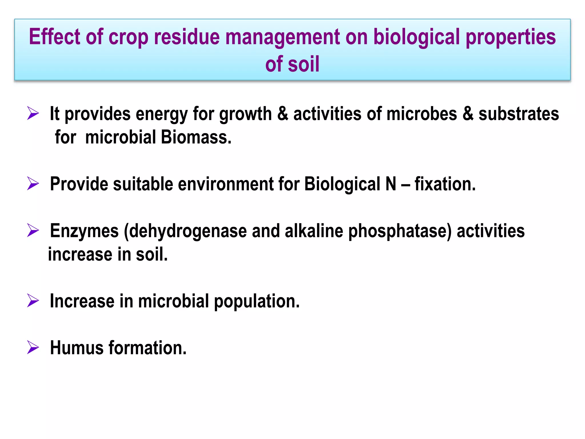 Crop Residue Management for Soil Health Enhancement | PPT