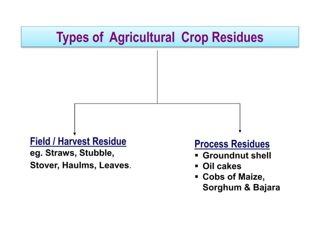 Crop Residue Management for Soil Health Enhancement | PPT | Agriculture | Industries